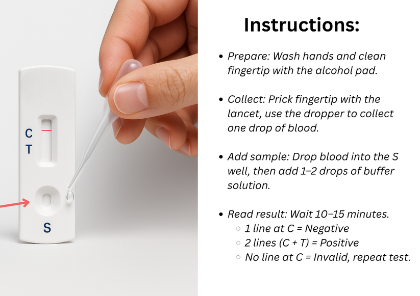HIV 1&2 Combo Test Kit 4th Gen – Gulf STD Test Kits