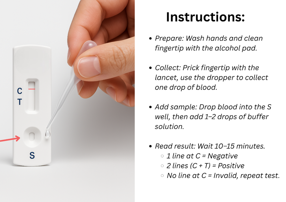 HIV 1&2 Combo Test Kit 4th Gen – Gulf STD Test Kits